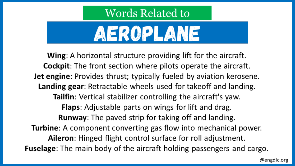 Top 30 Words Related to Aeroplane - EngDic