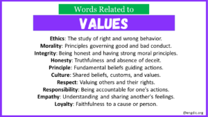 Top 30 Words Related to Values - EngDic