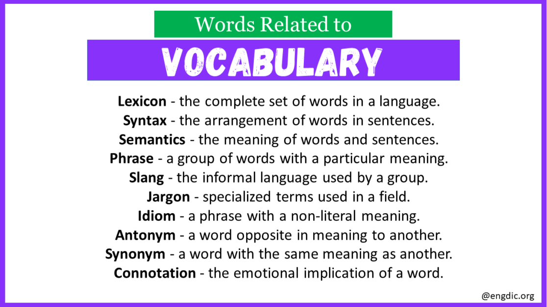 Top 30 Words Related to Vocabulary - EngDic
