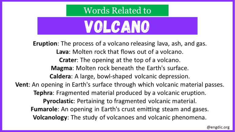 Top 30 Words Related to Volcano - EngDic