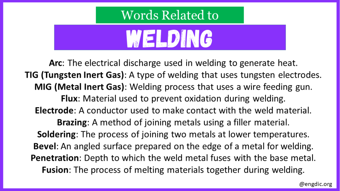 Top 30 Words Related to Welding - EngDic