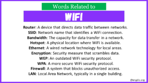 Top 30 Words Related to Wifi - EngDic