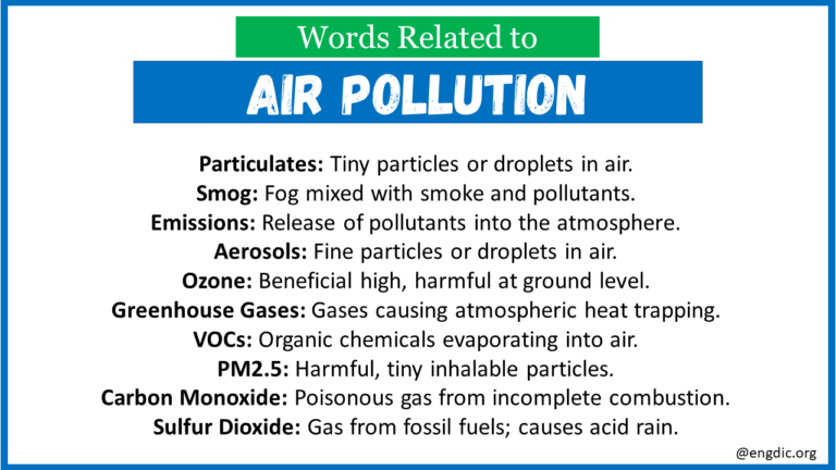 Top 30 Words Related to Air Pollution - EngDic