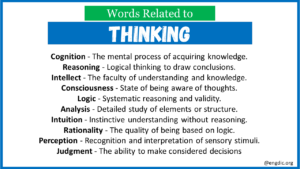 Top 30 Words Related to Thinking - EngDic