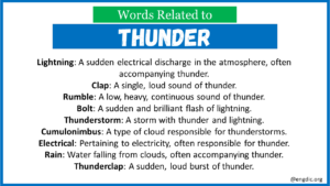 Top 30 Words Related to Thunder - EngDic