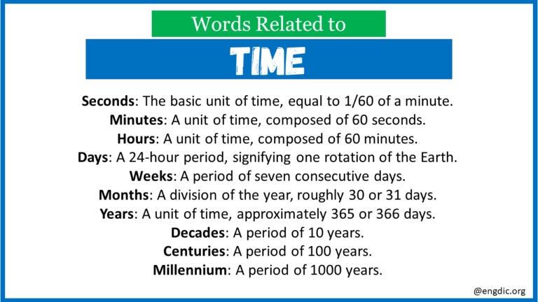 Top 30 Words Related to Time - EngDic