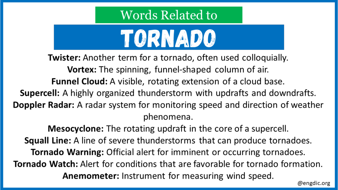 Top 30 Words Related to Tornado - EngDic