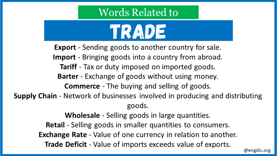 Top 30 Words Related to Trade - EngDic