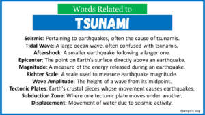 Top 30 Words Related to Tsunami - EngDic