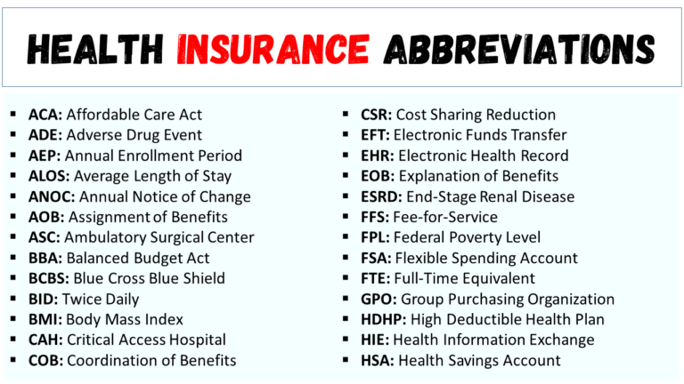 Top 143 Health Insurance Abbreviations List - EngDic