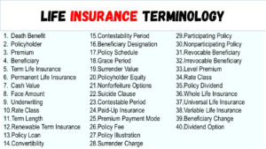 Life Insurance Terminology A-Z (Download Pdf) – EngDic
