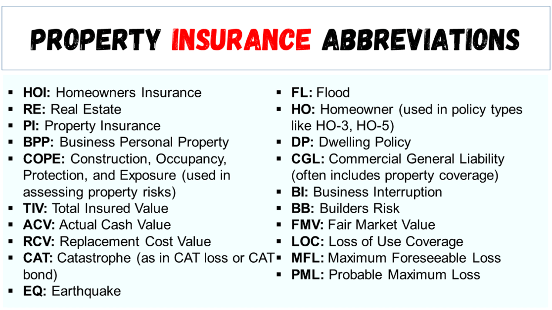 Top 20 Property Insurance Abbreviations - EngDic