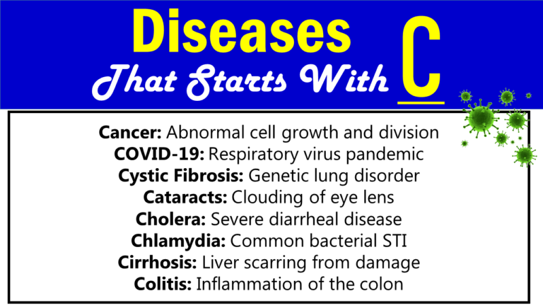 All Diseases that Start with C (Rare, Deadly, and Many More!) - EngDic
