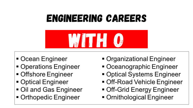 Top 50 Engineering Careers That Start With O - EngDic