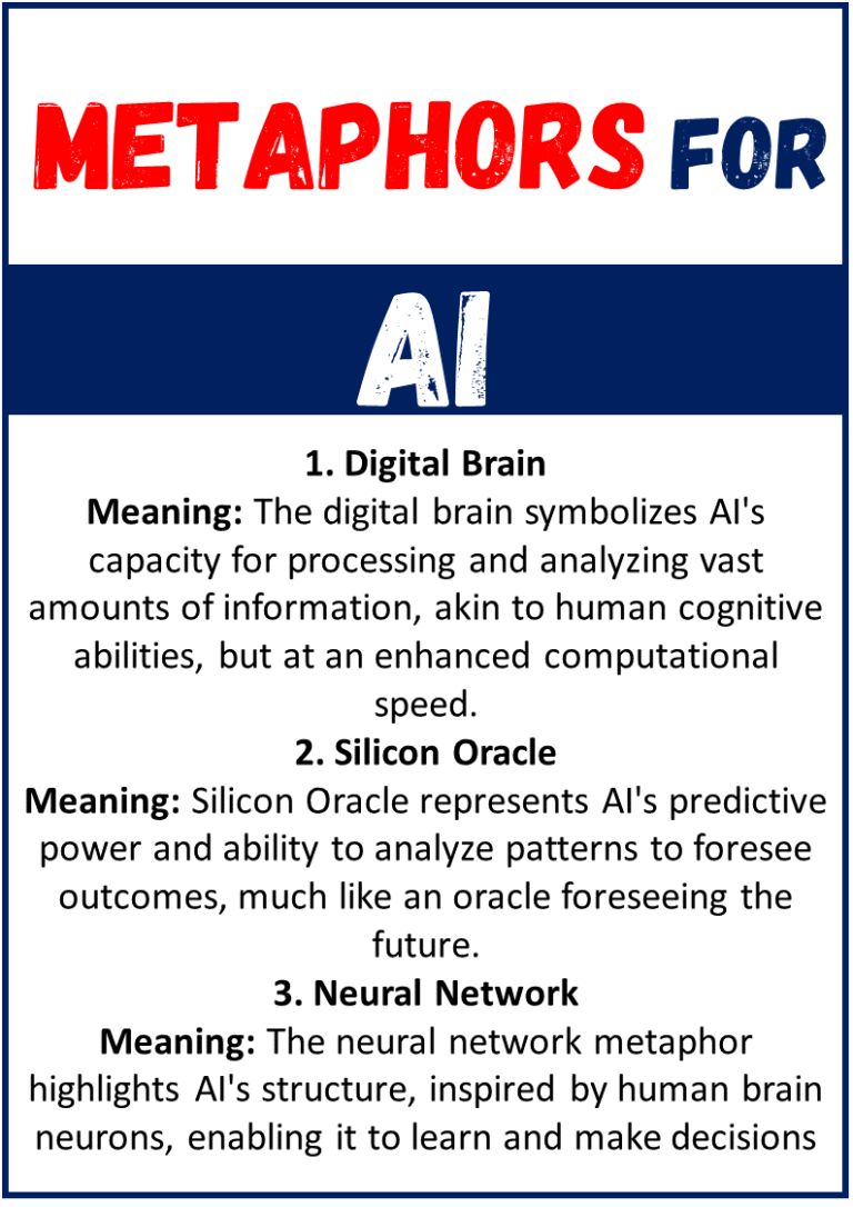 50 Metaphors for AI (With Meaning) - EngDic