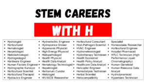 Top STEM Careers That Start With H - EngDic