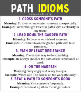 Path Idioms (With Meaning and Examples) - EngDic