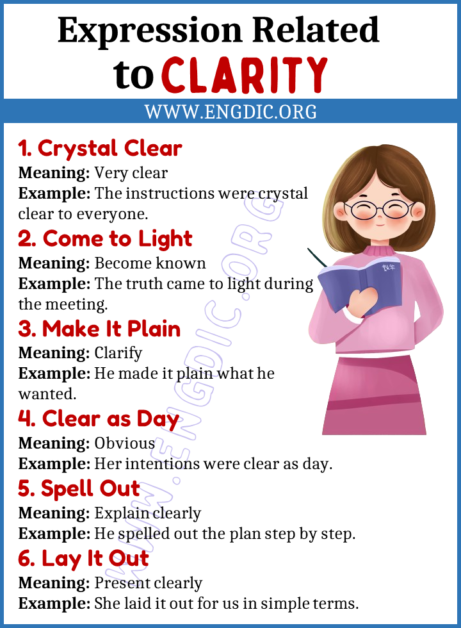 Learn 20 Expressions Related to Clarity - EngDic