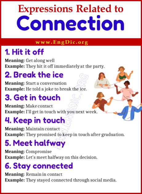 Learn 20 Expressions Related to Connection - EngDic