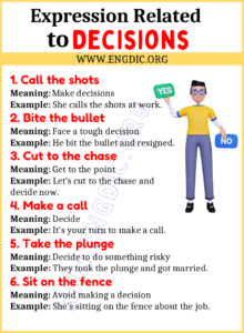 Learn 20 Expressions Related to Decisions - EngDic