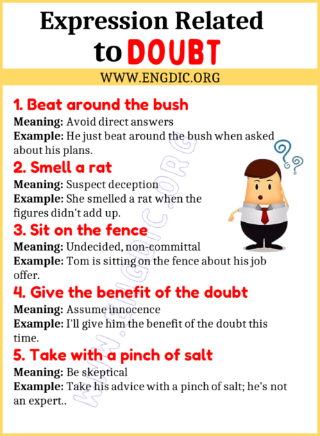 Learn 20 Expressions Related to Doubt - EngDic