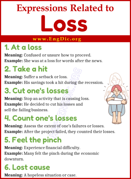 Learn 20 Expressions Related to Loss - EngDic