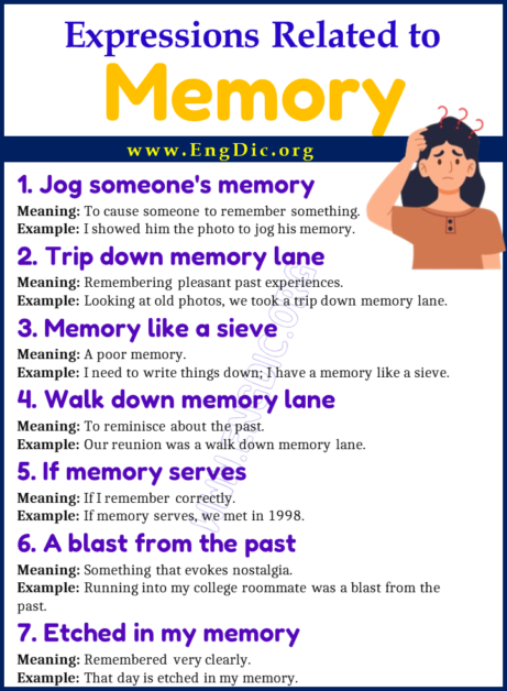 Learn 20 Expressions Related to Memory - EngDic