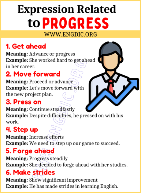 Learn 20 Expressions Related to Progress - EngDic