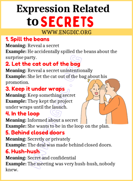 Learn 20 Expressions Related to Secrets - EngDic