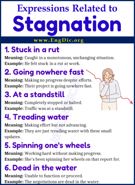 Learn 20 Expressions Related to Stagnation - EngDic