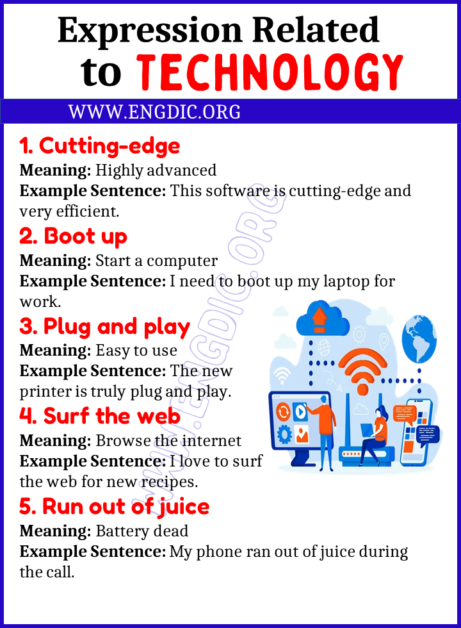 Learn 20 Expressions Related to Technology - EngDic