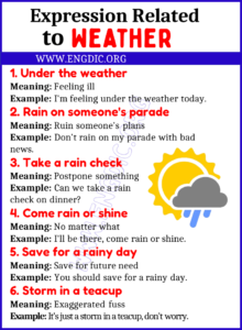 Learn 20 Expressions Related to Weather - EngDic