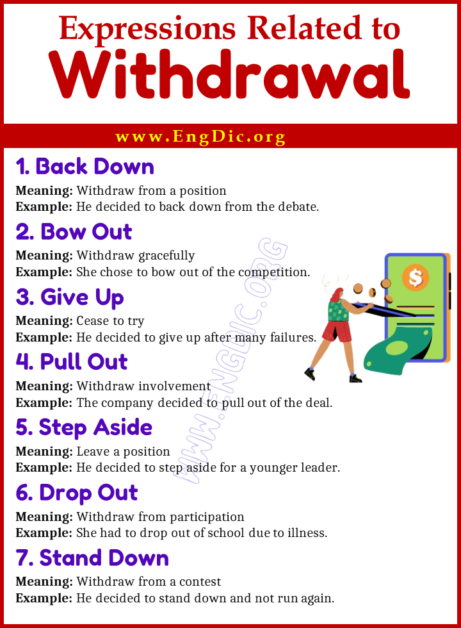 Learn 20 Expressions Related to Withdrawal - EngDic