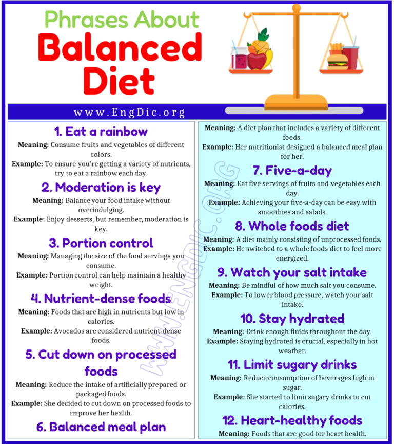 20 Essential Phrases about a Balanced Diet - EngDic